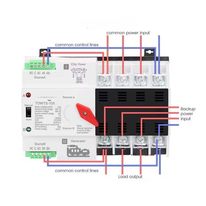 Comutator automat transfer retea panouri fotovoltaice, tip ATS, 100A ...