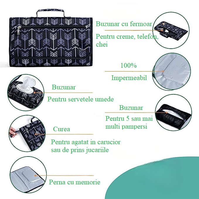 Geanta bebelusi pentru schimbat scutece si infasat, IntellHub ...