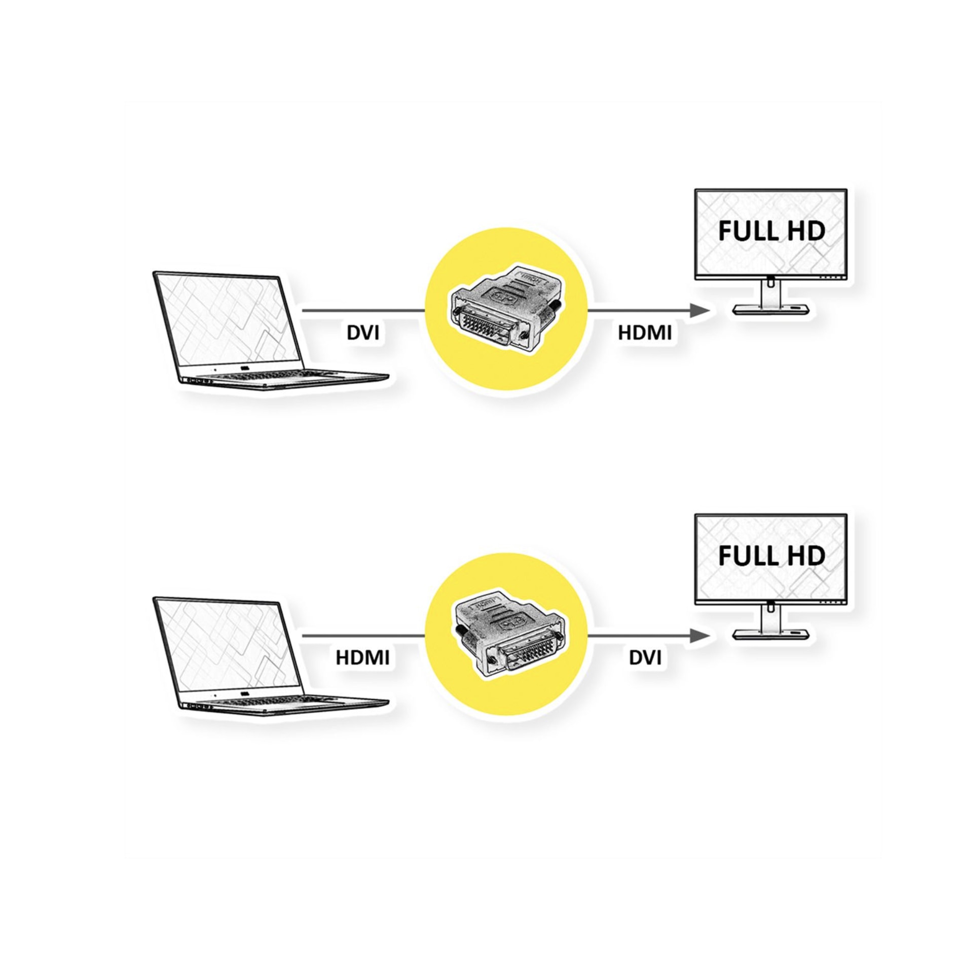 Adaptor bidirectional DVI 24+5p tata la HDMI mama, negru - eMAG.ro