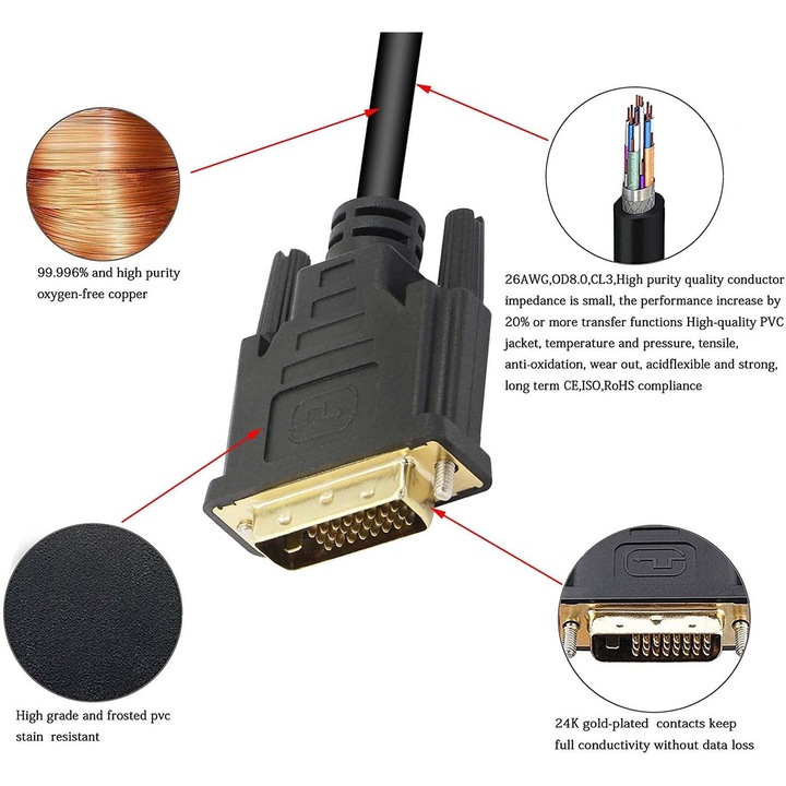 Cablu pentru monitor, FAC, DVI/DP, 1080P, Negru - eMAG.ro