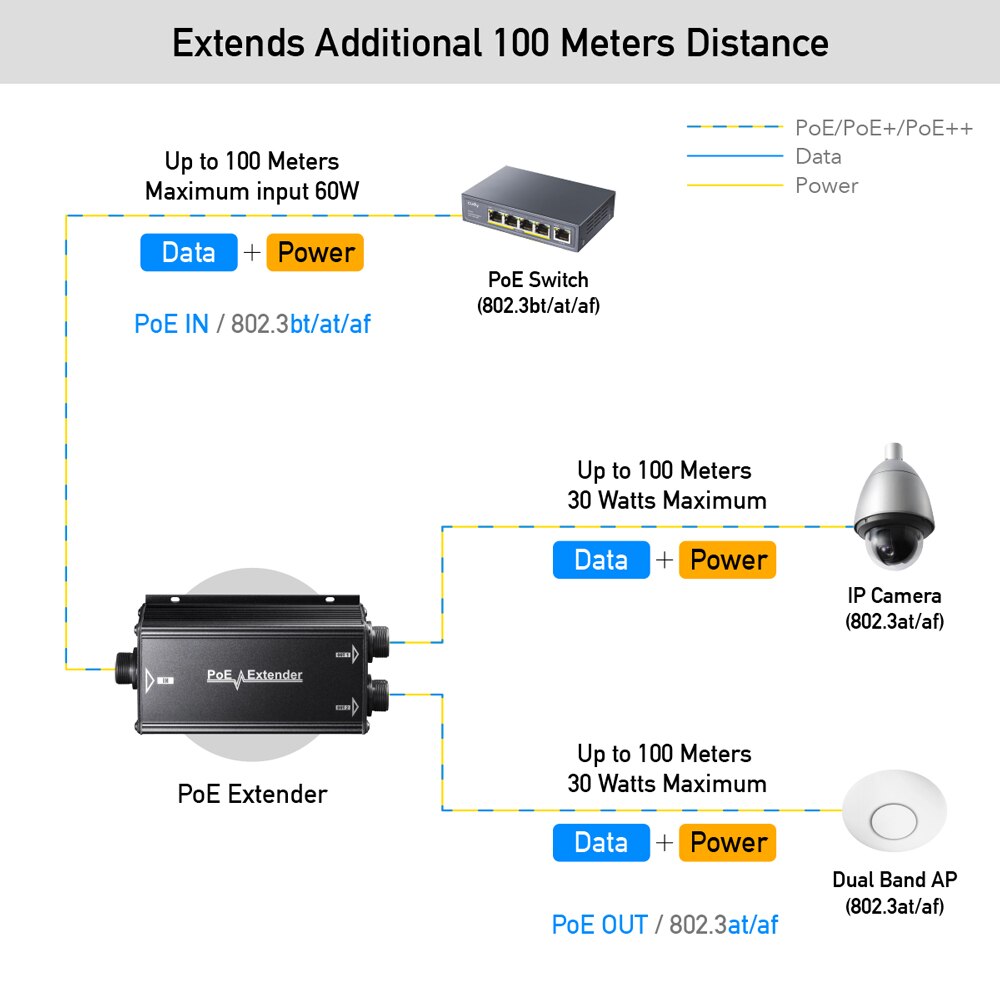 Extender extern, Cudy, PoE++, 1x2, IP67 - eMAG.ro