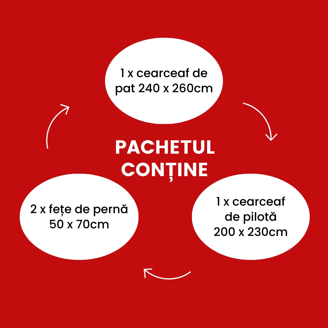 Lenjerie de pat Percale, 100% bumbac, 4 piese, pentru pat dublu ...