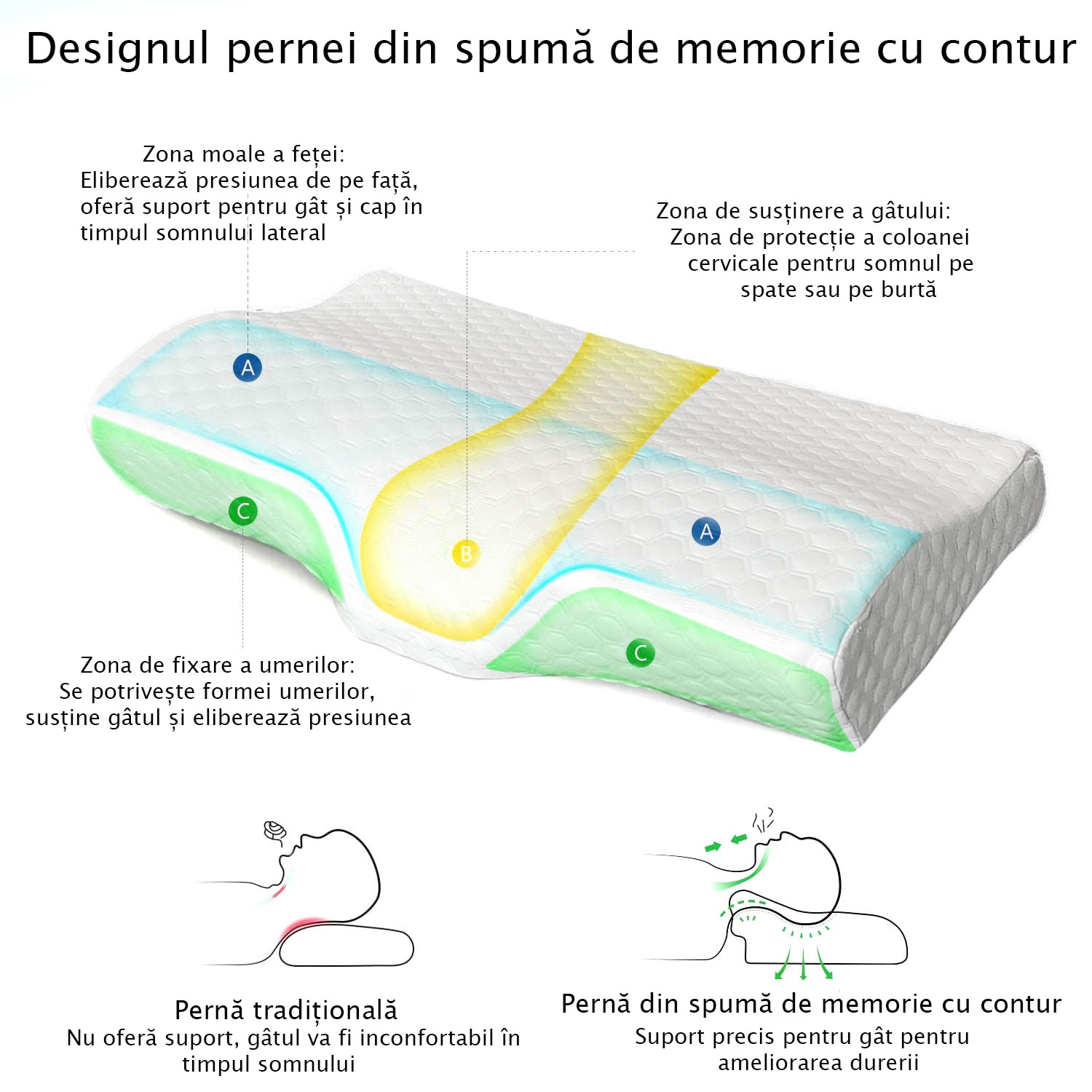 Perna Ortopedica Davirosi™, Spuma cu Memorie pentru Gat si Suport ...