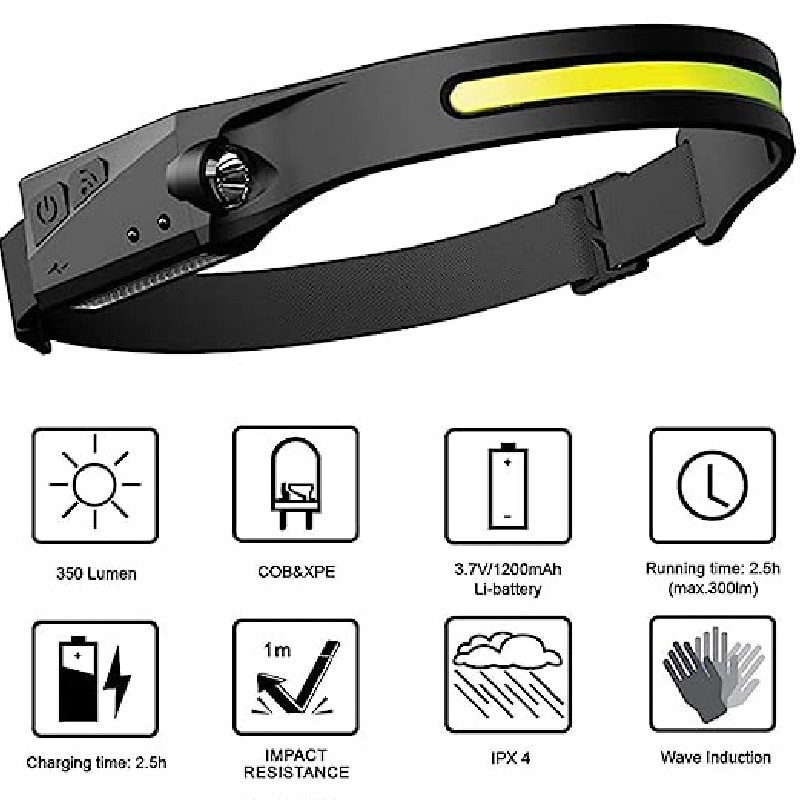 Lanterna de cap, cu lumina alba, cu fuctie de semnalizare si senzor de ...