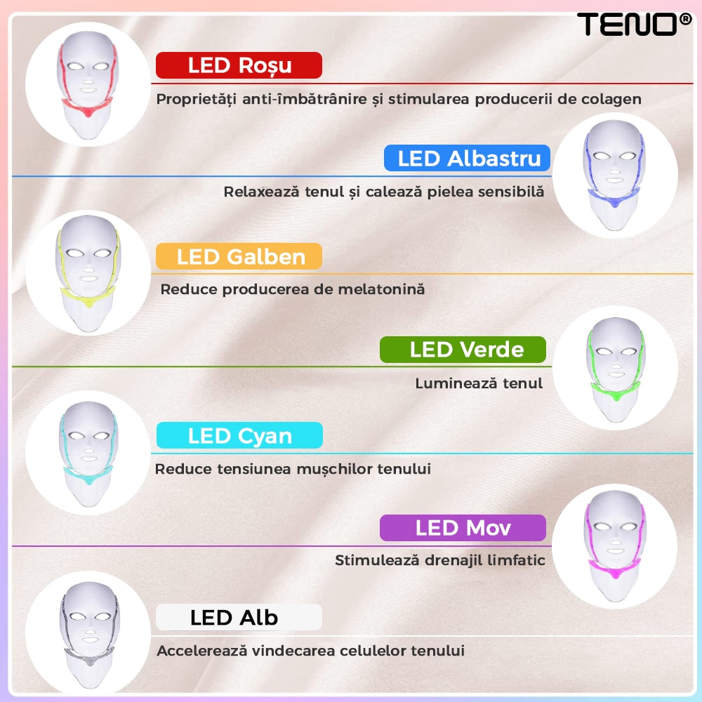 Masca Faciala 7in1 cu Led Teno®, beneficii anti-imbatranire, reducerea ...