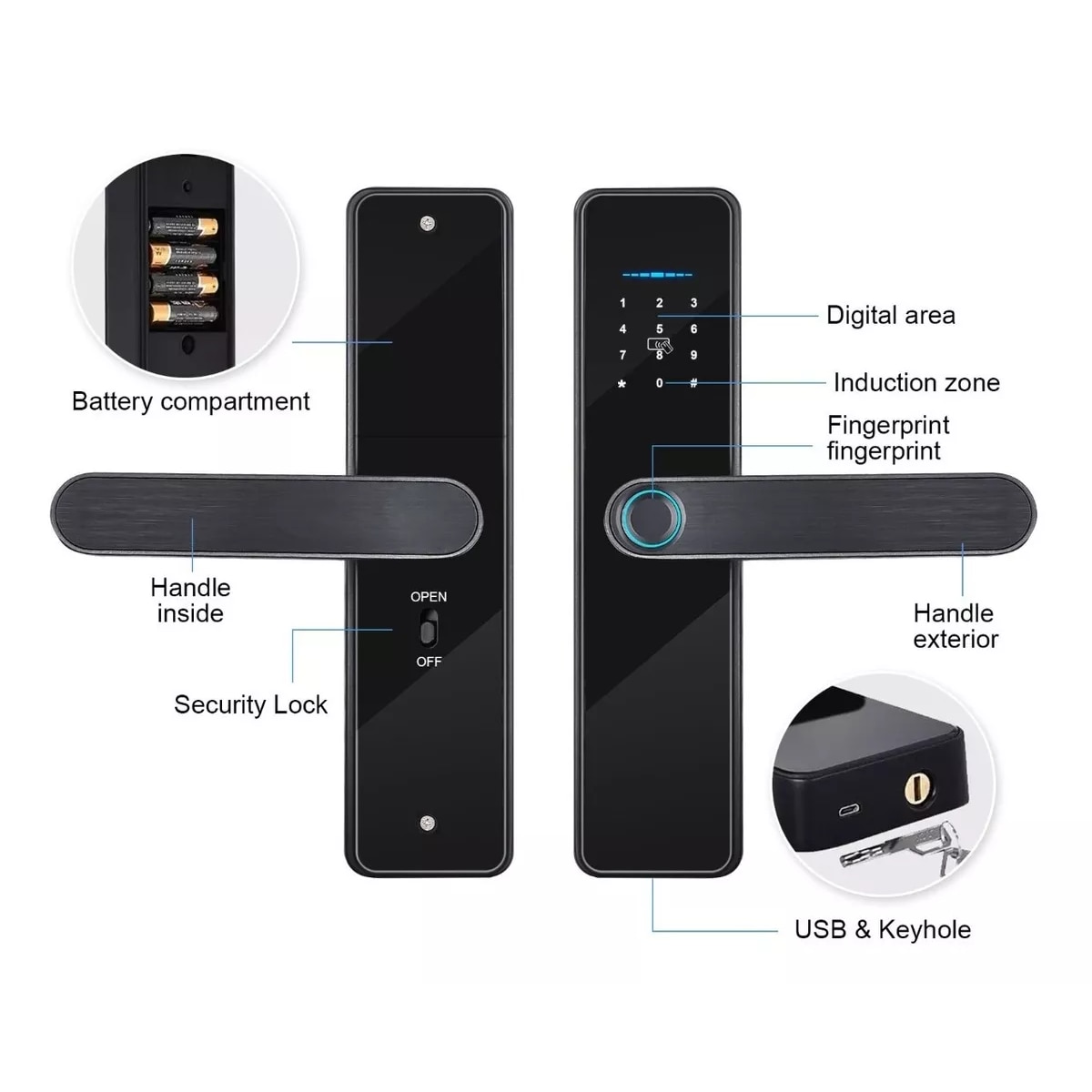 Yala inteligenta, Dytimeem, D9012, Inchidere digitala a usii, maner ...