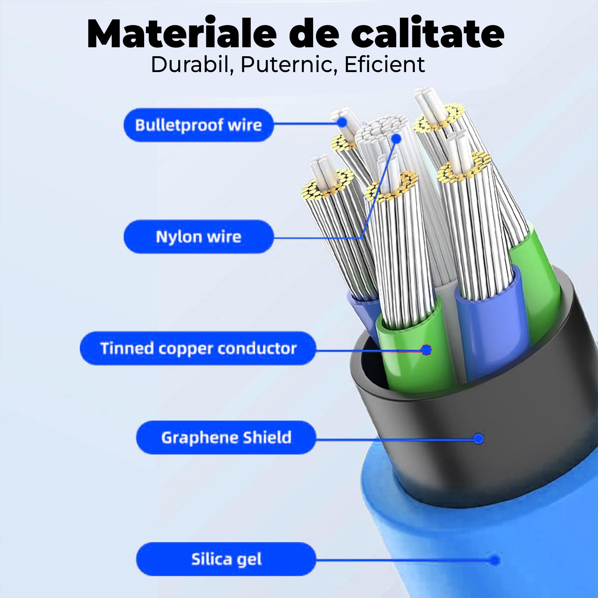 Cablu Date si Incarcare Rapida Timebox, 120W, Rotire 180 grade, QC 3.0 ...