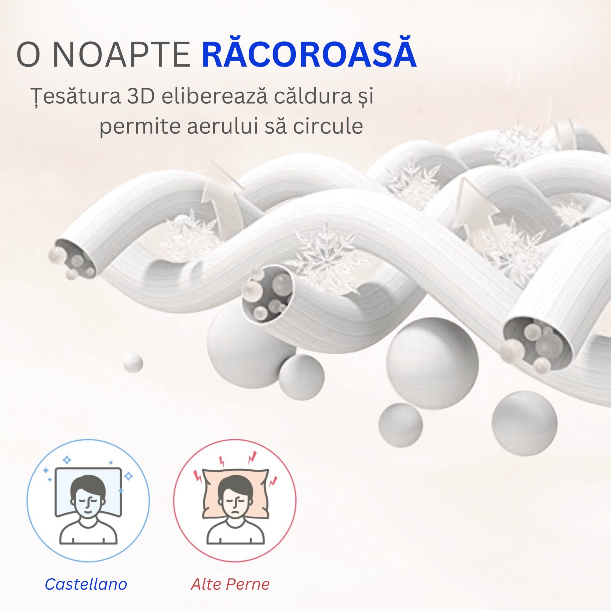 Perna Ortopedica Ultra Premium, Castellano, Din Spuma Cu Memorie Si ...