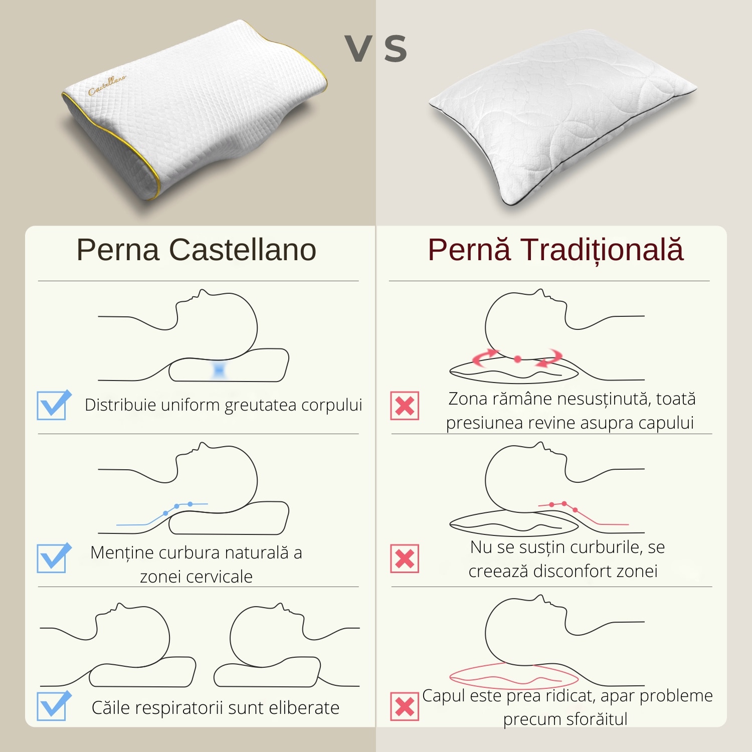 Perna Ortopedica Ultra Premium, Castellano, Din Spuma Cu Memorie Si ...