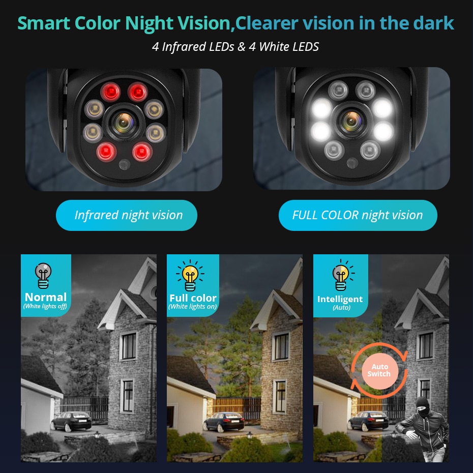 Camera de supraveghere WIFI, TUYA, 4MP, QHD, 4X zoom, rotire, leduri ...