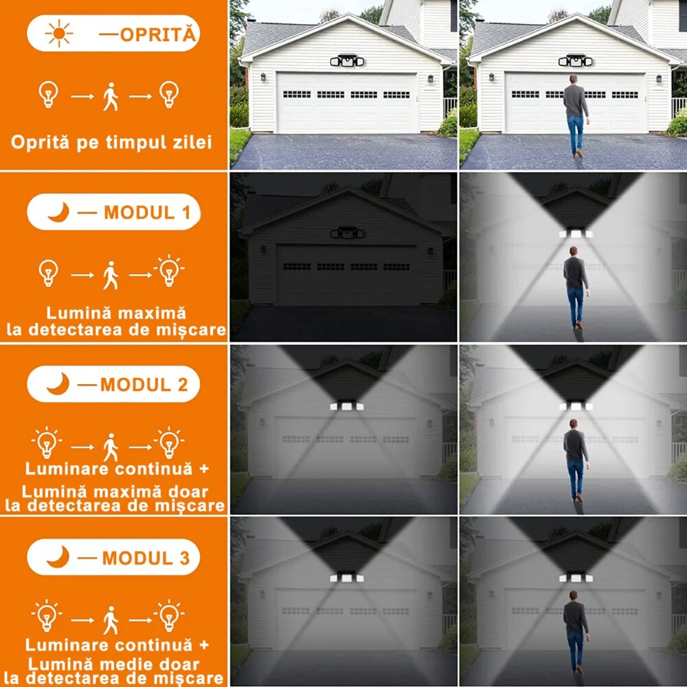 Set 3 Lampi Solare Triple cu Panou Solar Incorporat 74 LED SMD ...