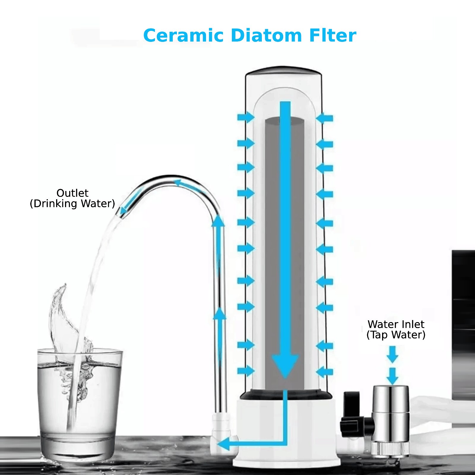 Filtru de apa, WeluvFit, Q337, 5 stadii de filtrare, carbune activ ...
