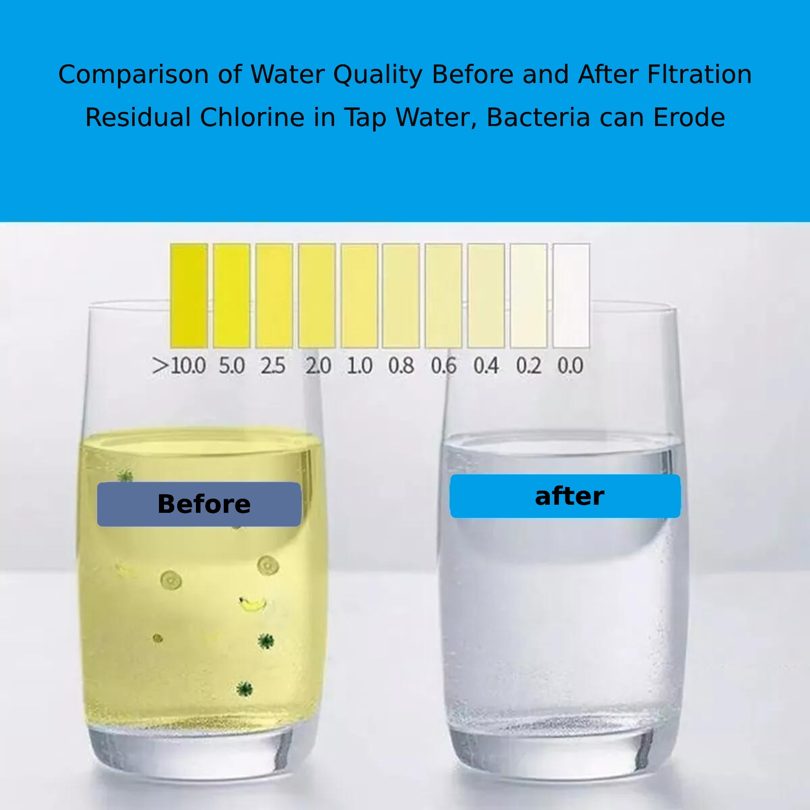Filtru de apa, WeluvFit, Q337, 5 stadii de filtrare, carbune activ ...