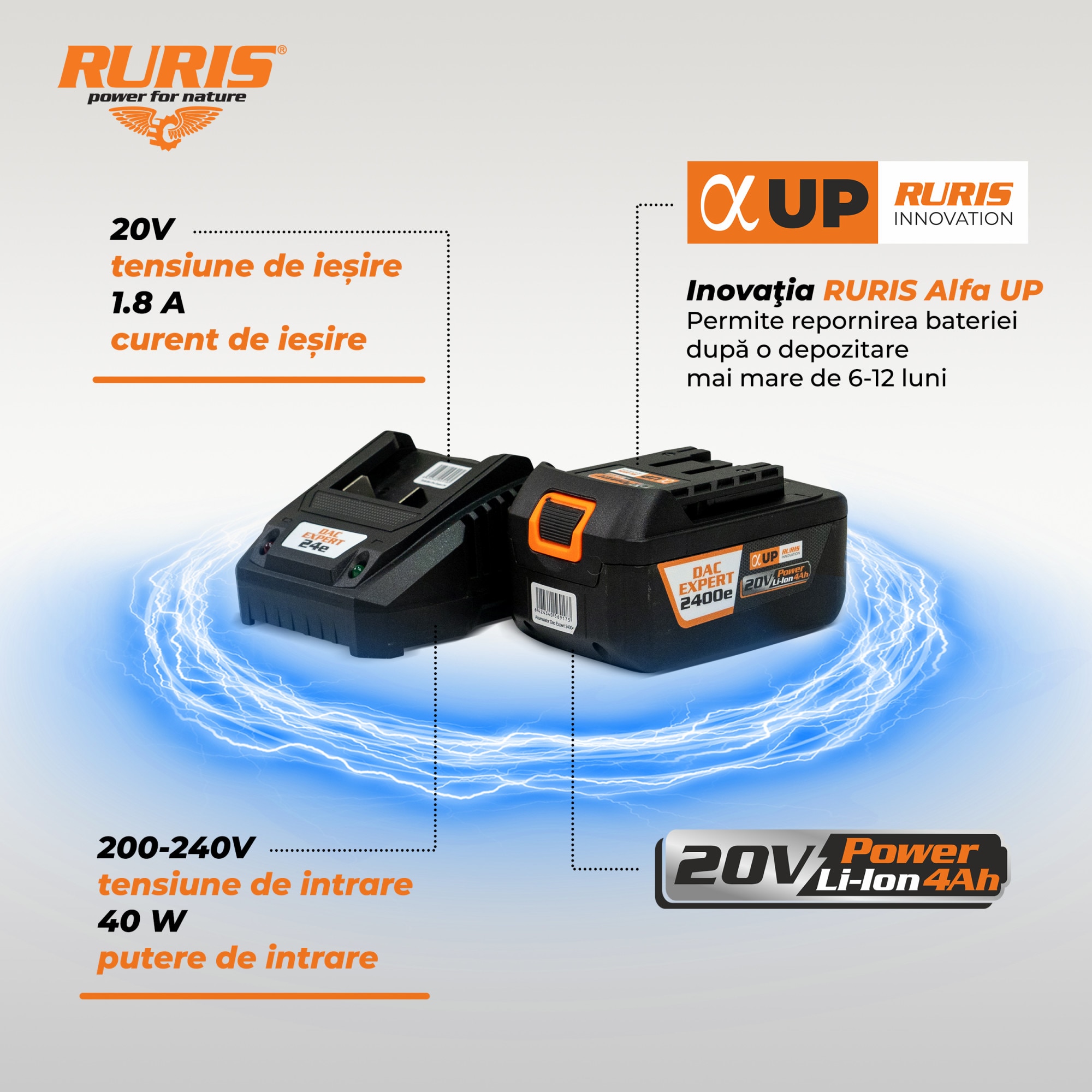 Kit acumulator+incarcator Ruris Dac Expert 2424e, 20 V, 4 Ah - eMAG.ro