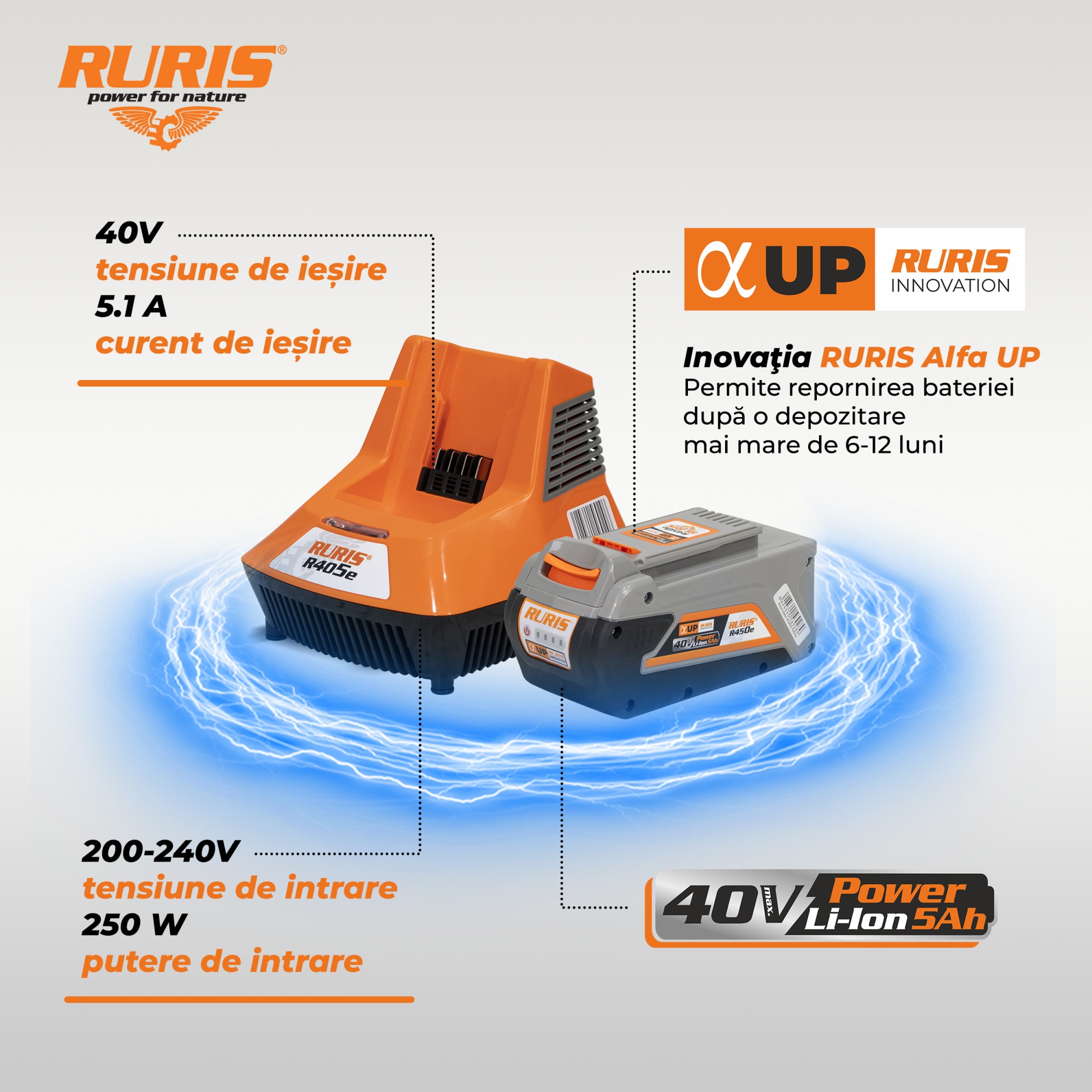 Kit acumulator+incarcator Ruris Re4545, 40 V, 5 Ah - eMAG.ro