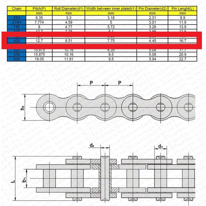 Lant Transmisie ATV, CROSS, Moped, Pas 428/132 - 66 Zale - YLOTECH ...