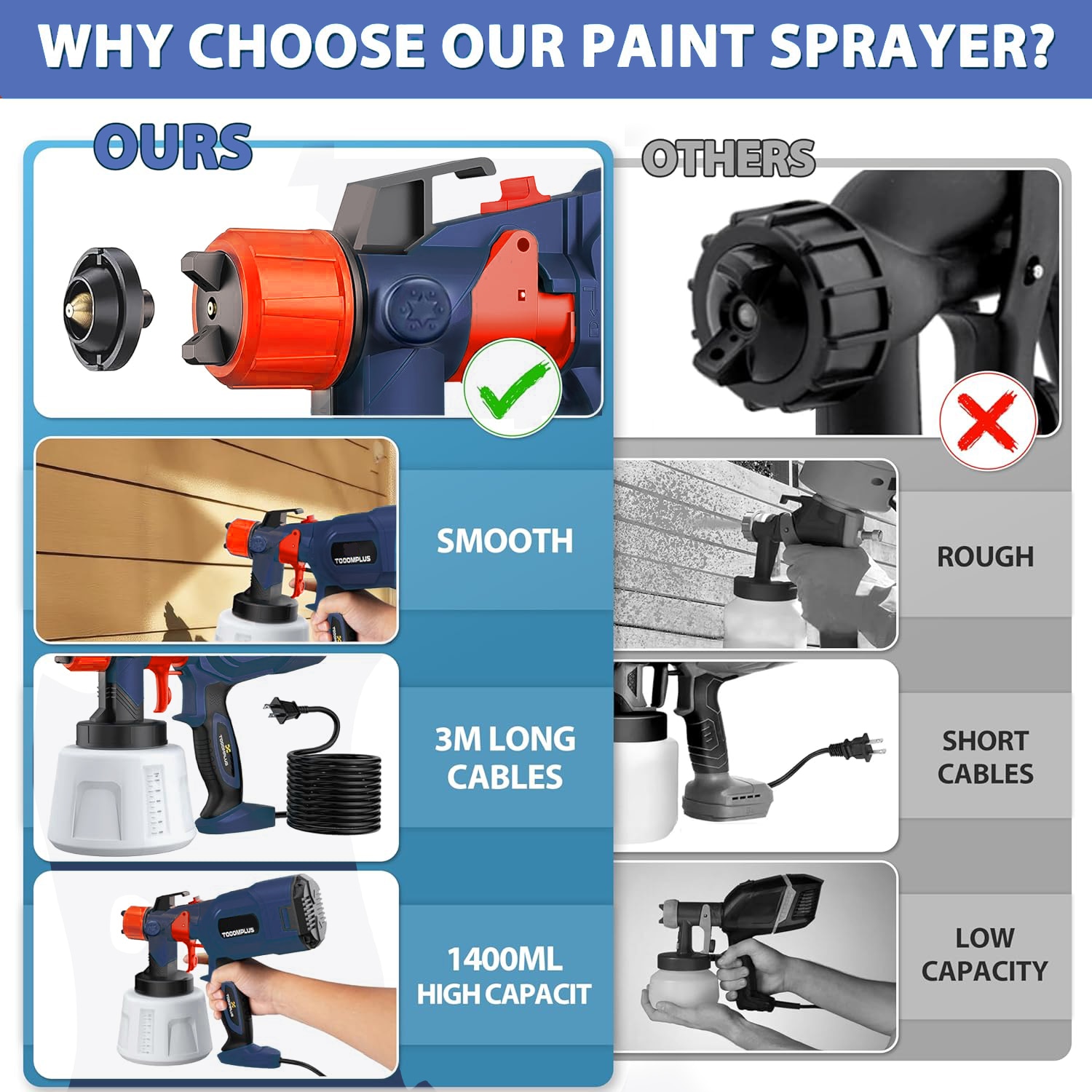 Pistol electric de pulverizat vopsea, Folixs®, 700 W, 3 moduri de ...