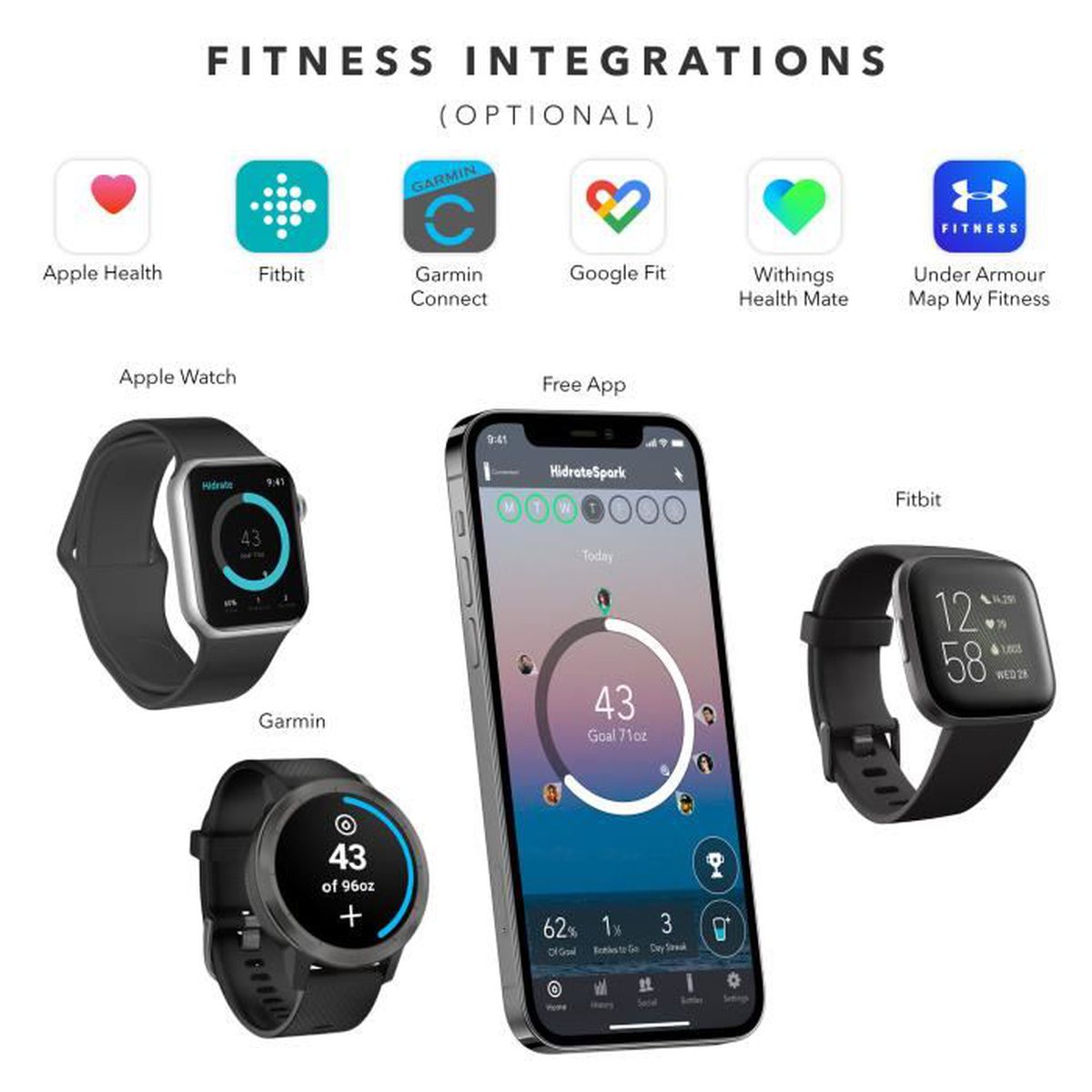 Sticla inteligenta de apa, Hidrate Spark, Inox, 946ml, Iluminare LED ...