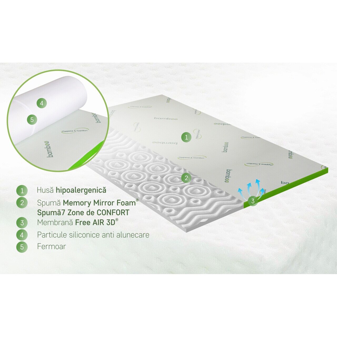 Topper saltea Bamboo Memory, 90x190 cm, 7 zone de confort - eMAG.ro