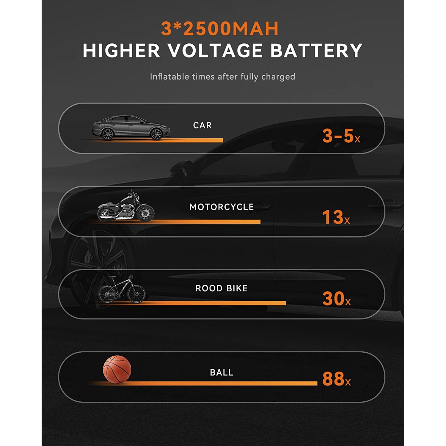 Compresor auto, Reeg, 160 PSI, 28L/min, 7500mAh, Negru/Portocaliu - eMAG.ro