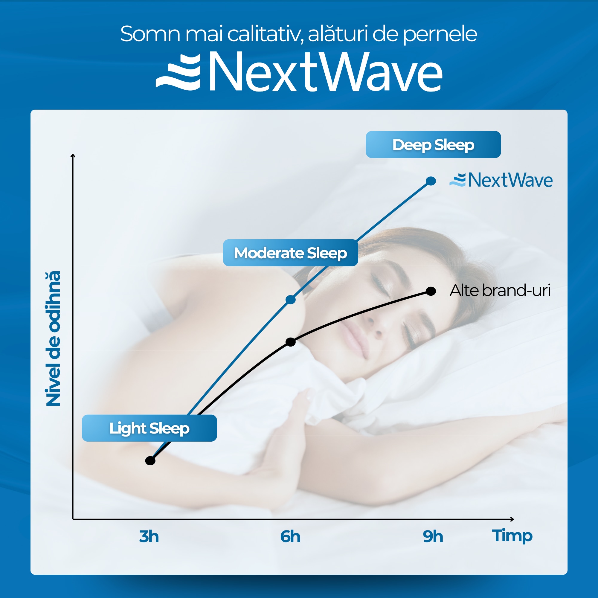 Perna ortopedica pentru dormit ajustabila NextWave®️, Spuma cu Memorie ...
