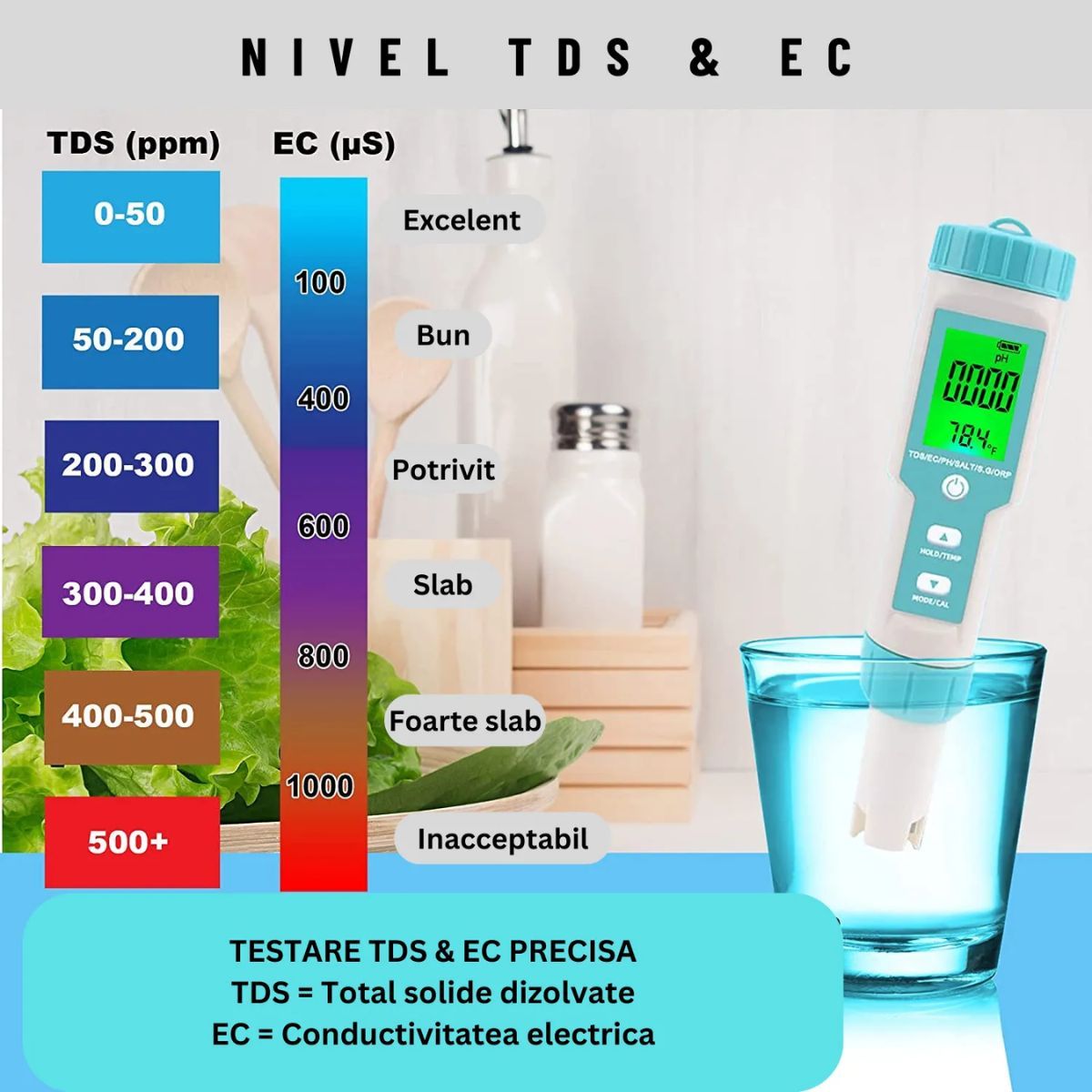 Tester de calitate a apei 7 in 1 (PH/TDS/EC/ORP/S.G/Salinitate ...