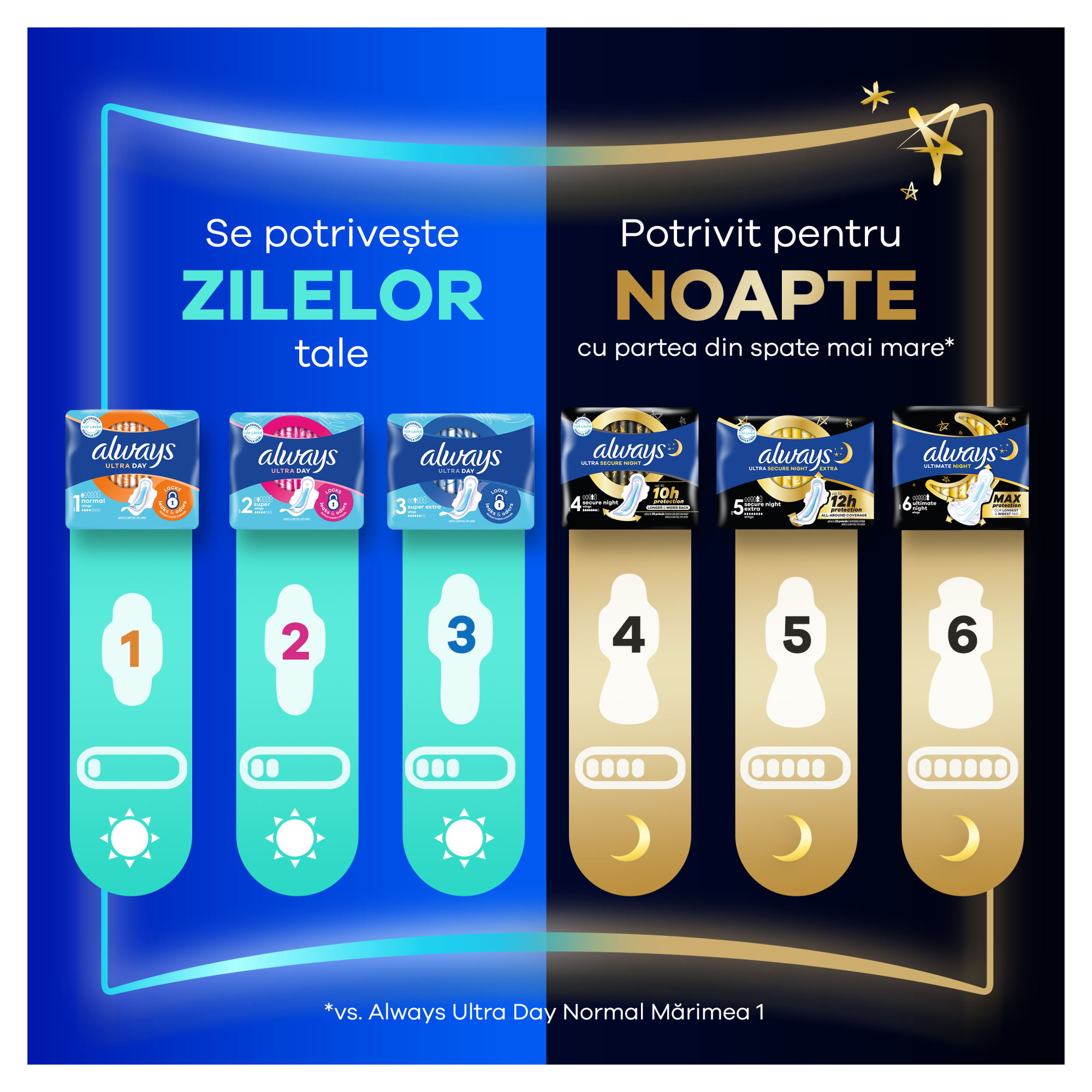 Absorbante Always Ultra Day & Night, 40 buc - eMAG.ro