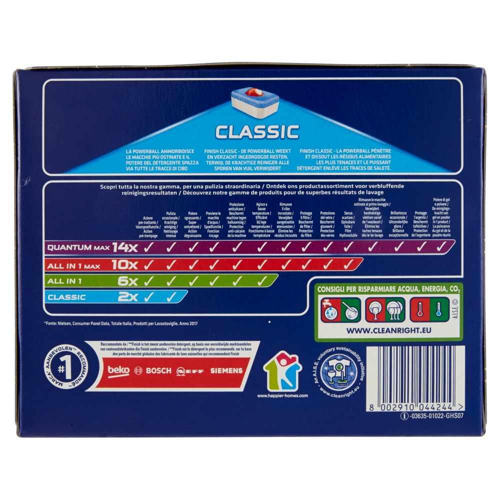 Tablete Finish Powerball Classic Lemon pentru masina de spalat vase, 28 ...