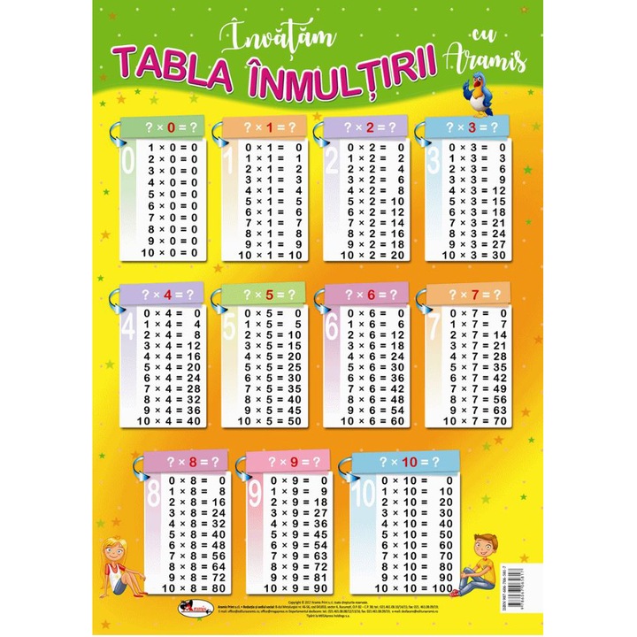 Tabla Inmultirii - Plansa A4 - eMAG.ro