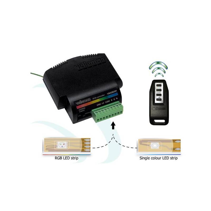 Telecomanda radio pentru benzi LED RGB VM192RF - eMAG.ro