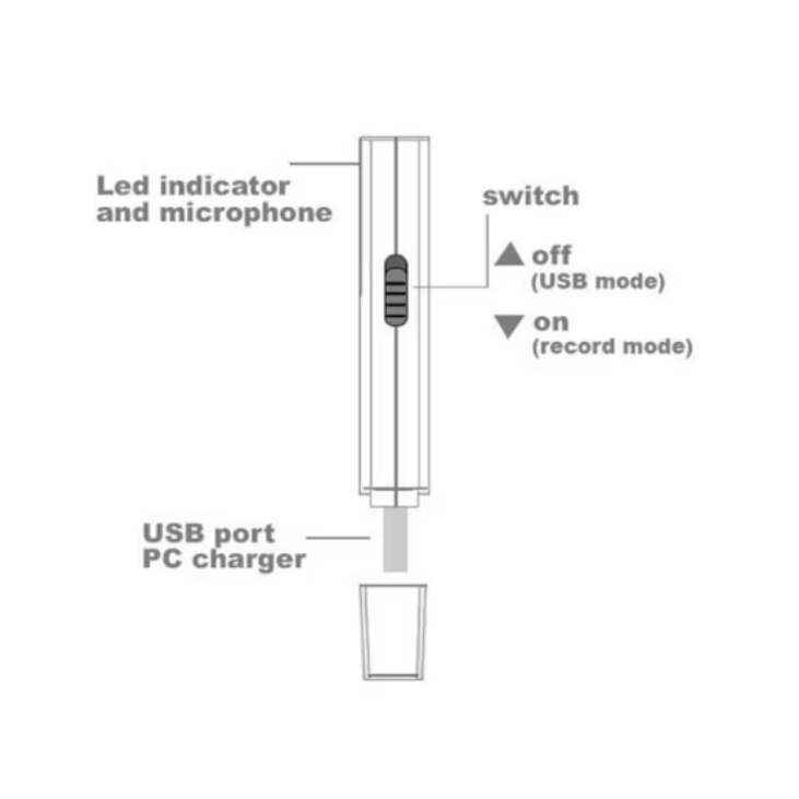 Stick USB Spion Reportofon 18 ore Autonomie, 90 ore inregistrare, 8GB ...