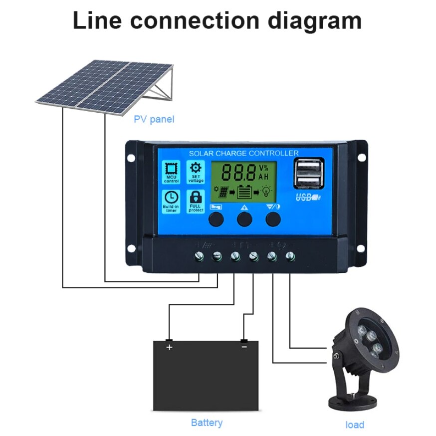 Regulator tensiune pentru panou solar, Zola®, ecran LCD, plastic, 12 ...