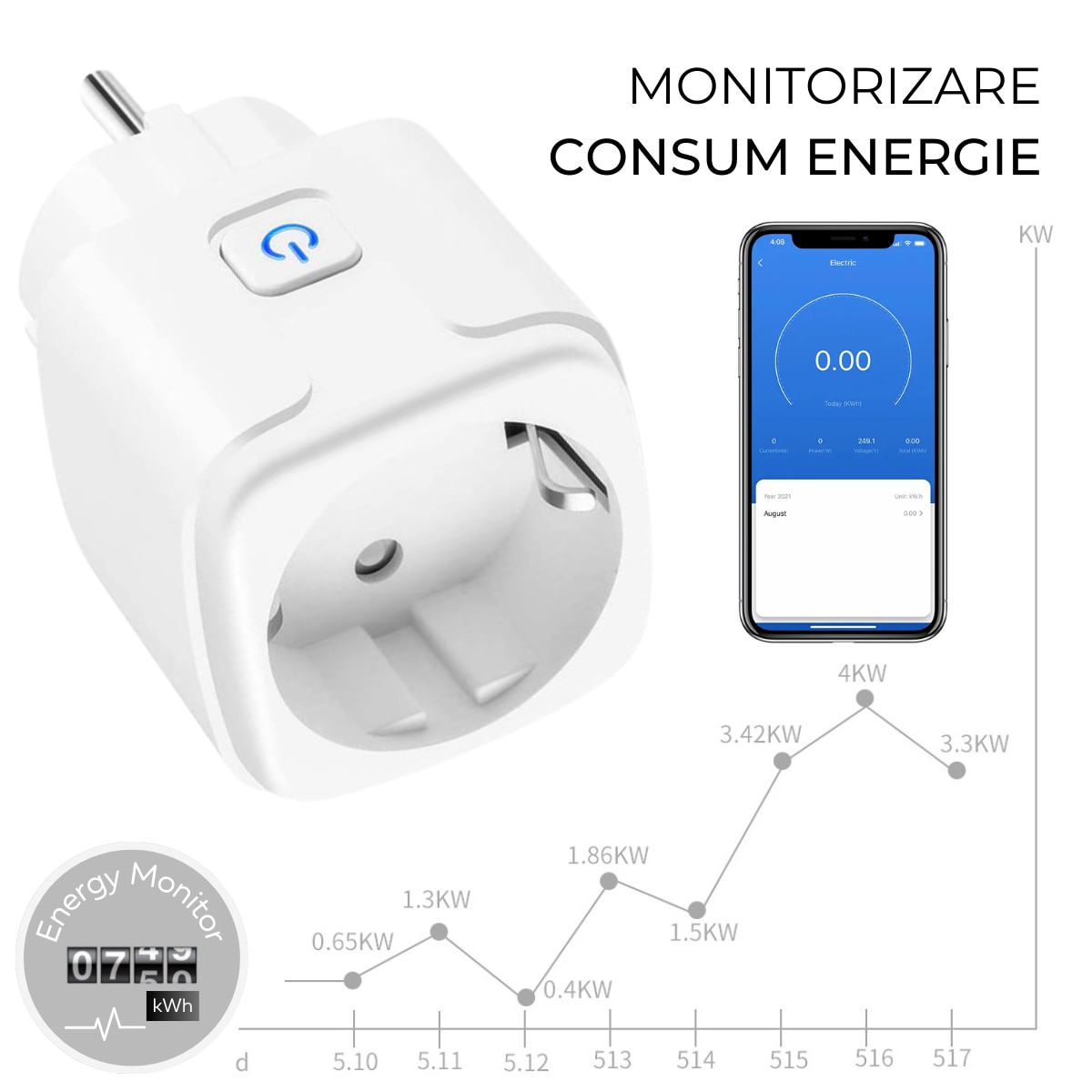 Priza inteligenta Wi-Fi, 20A, Control vocal, Monitorizare consum ...