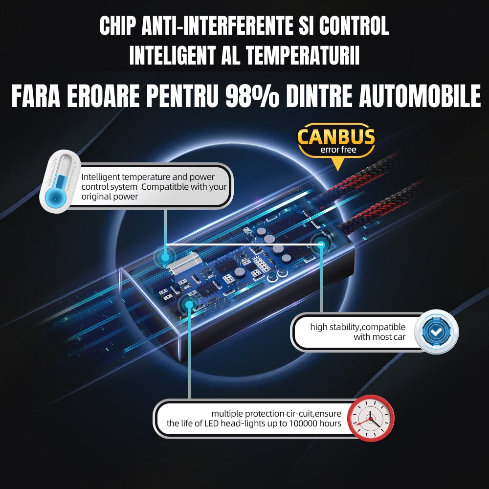 Set 2 becuri Led H4, LOONATIQ, 120W, Canbus, 30,000 Lumeni, Fara eroare ...