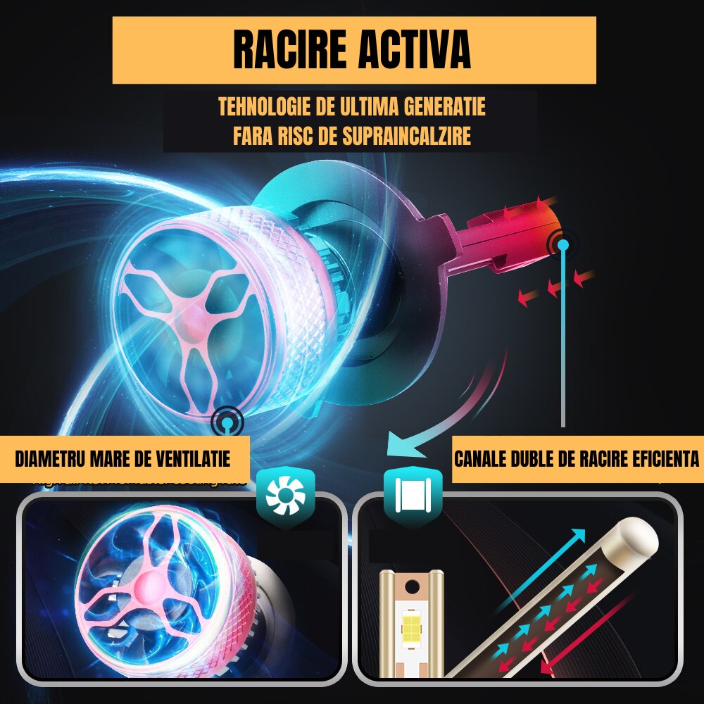 Set 2 becuri Led H4, LOONATIQ, 120W, Canbus, 30,000 Lumeni, Fara eroare ...