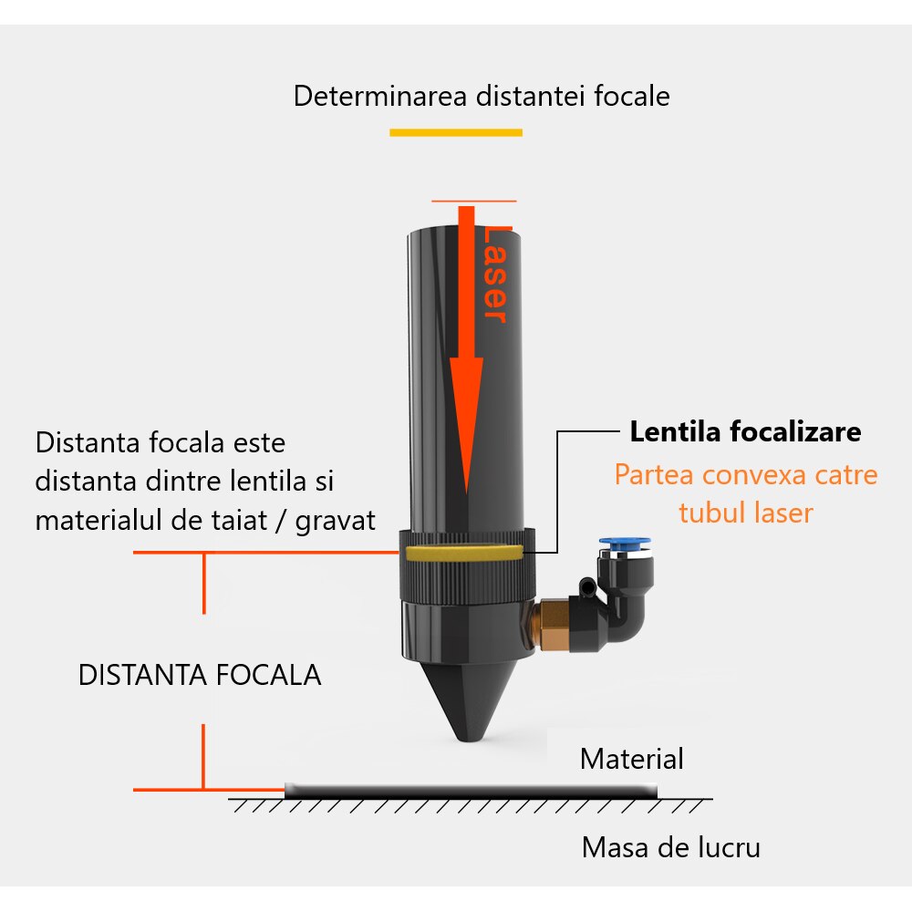 Lentila focalizare pentru gravator laser CO2 - eMAG.ro