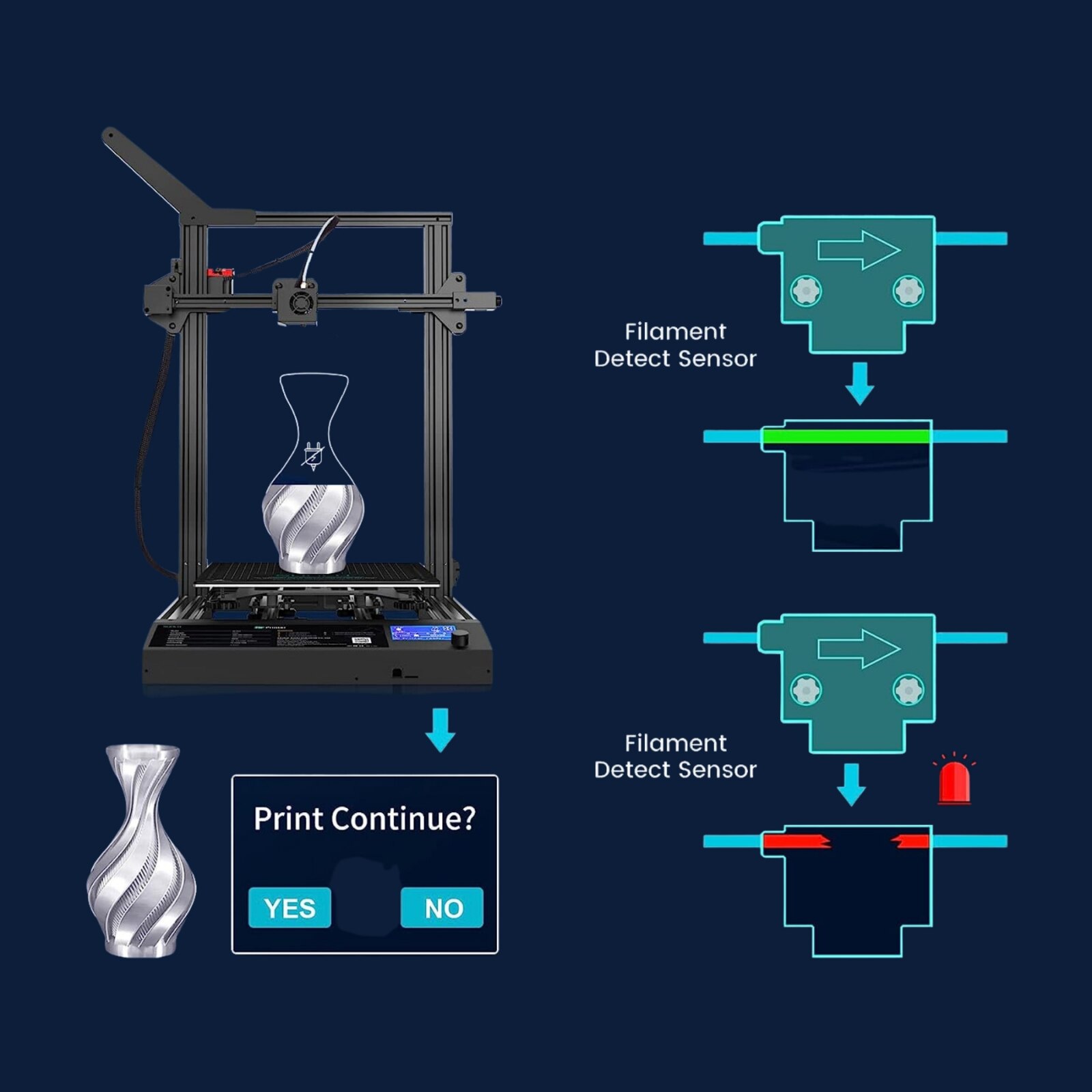 3d принтер S8 Pro Sunlu с печатна повърхност 310x310x400mm - eMAG.bg