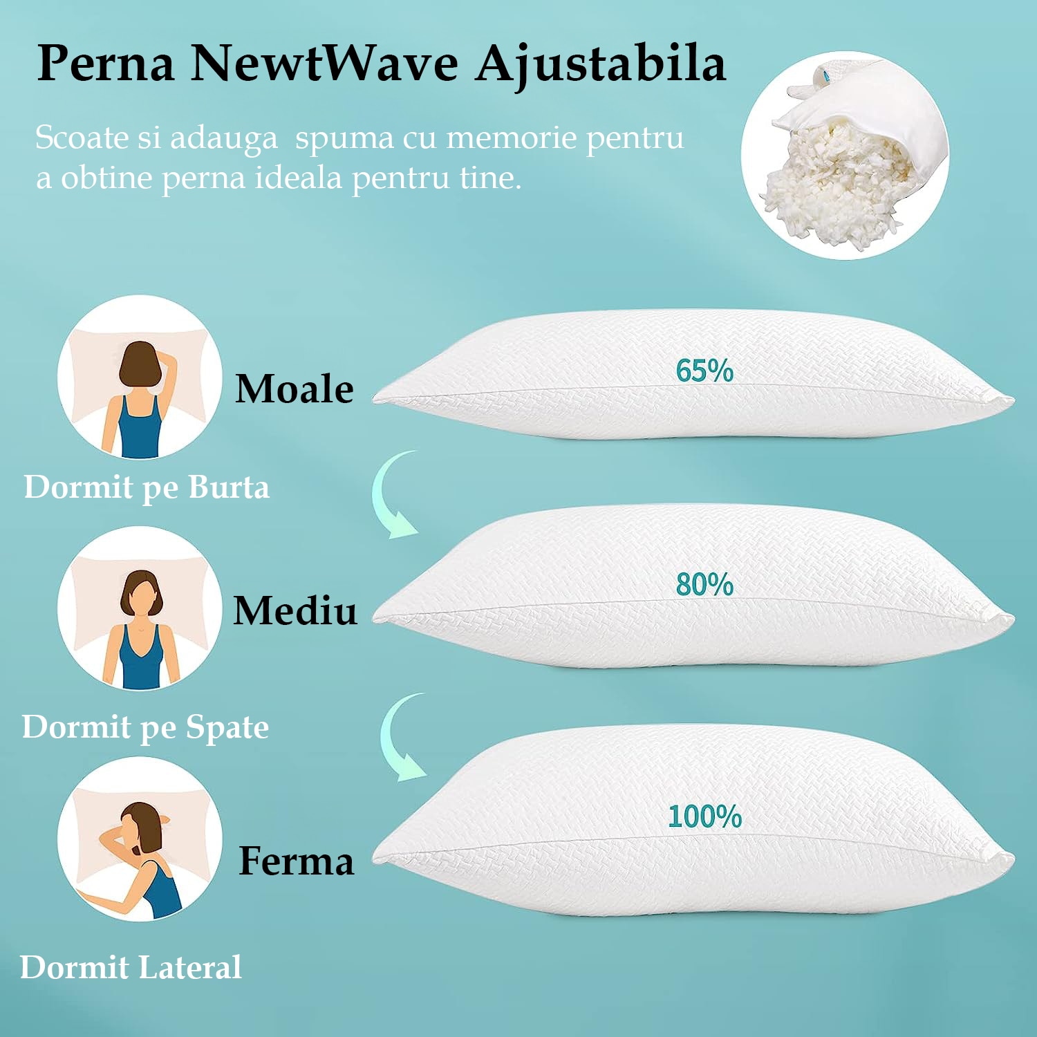 Perna ortopedica pentru dormit ajustabila NextWave®️, Spuma cu Memorie ...