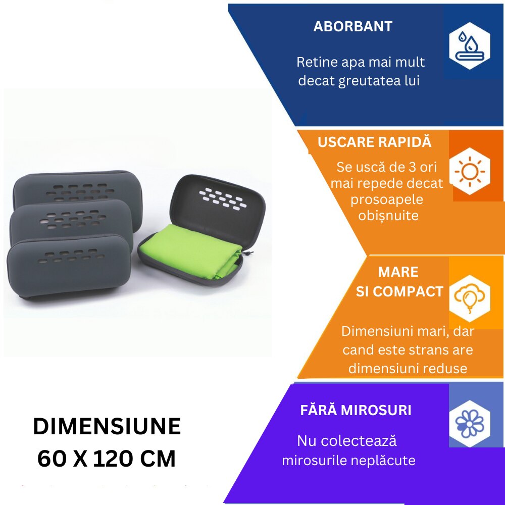 Prosop microfibra, Milmatt, uscare rapida, foarte absorbant, pentru ...