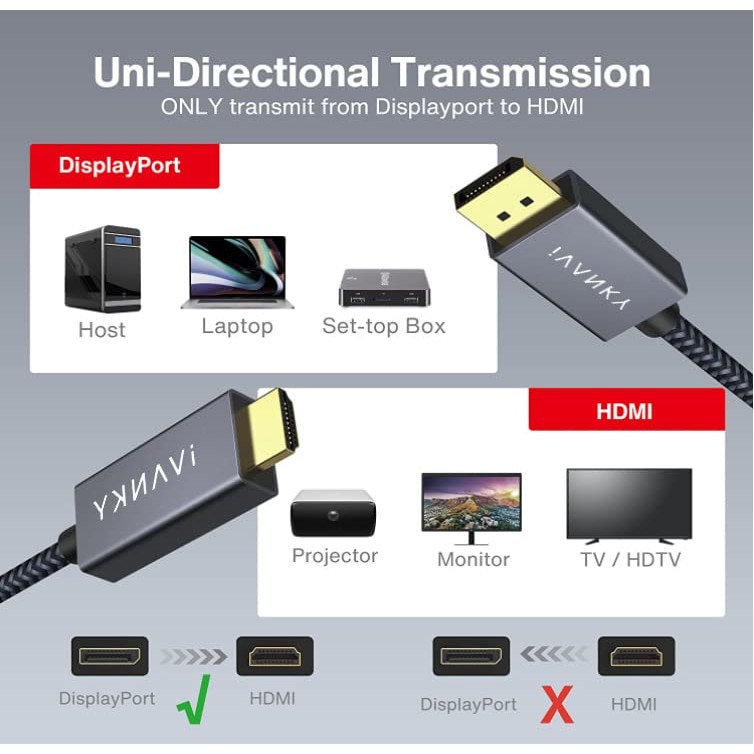 Cablu adaptor DisplayPort la HDMI, iVANKY, FHD, conectoare de aur, 2m ...