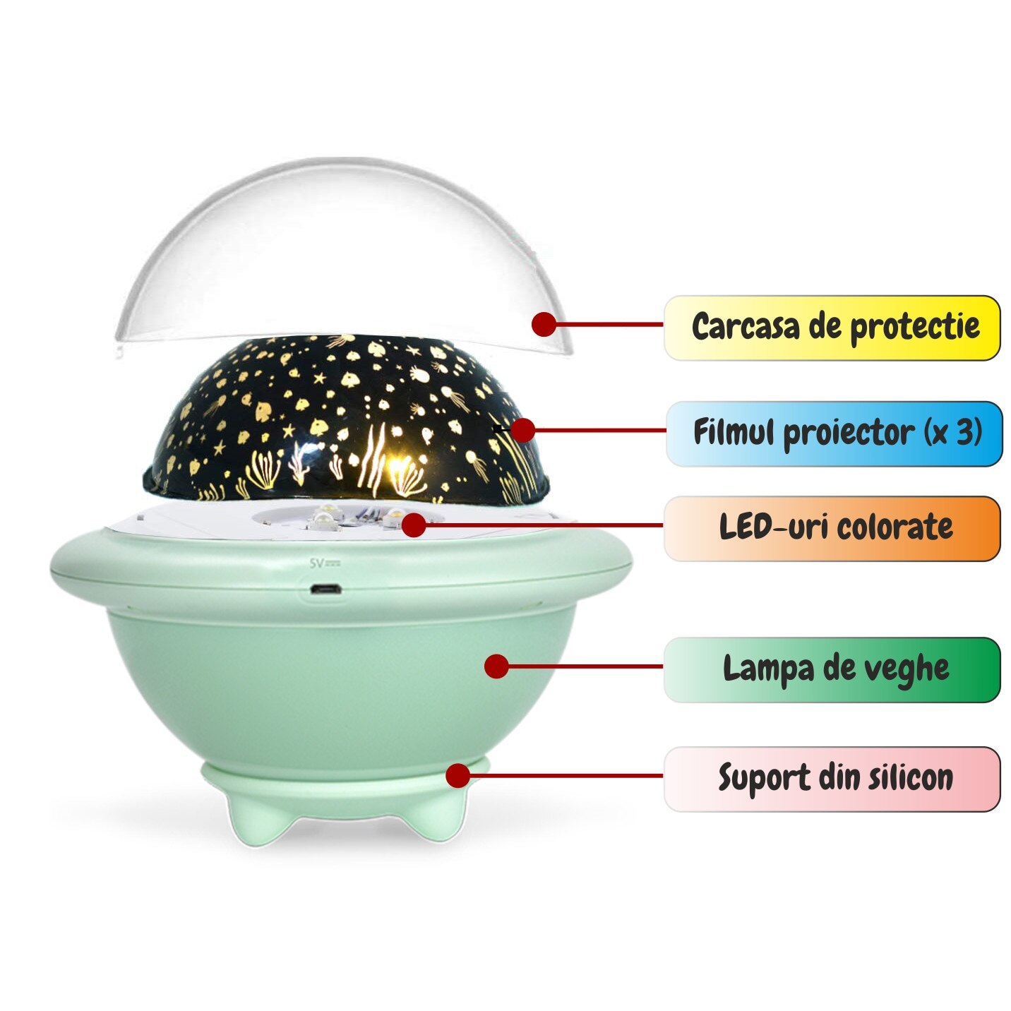 Proiector pentru copii, LED, USB, Verde - eMAG.ro