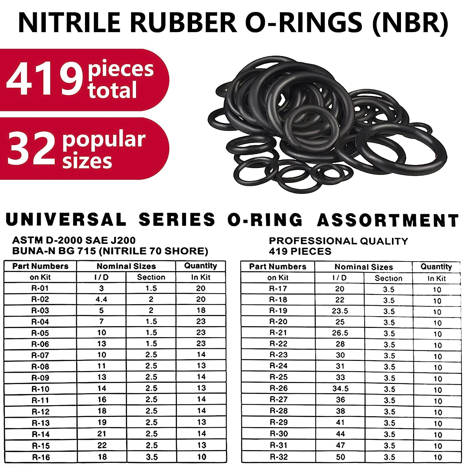 Inele O-ring universale, Cauciuc, Marimi diferite, Negru - eMAG.ro