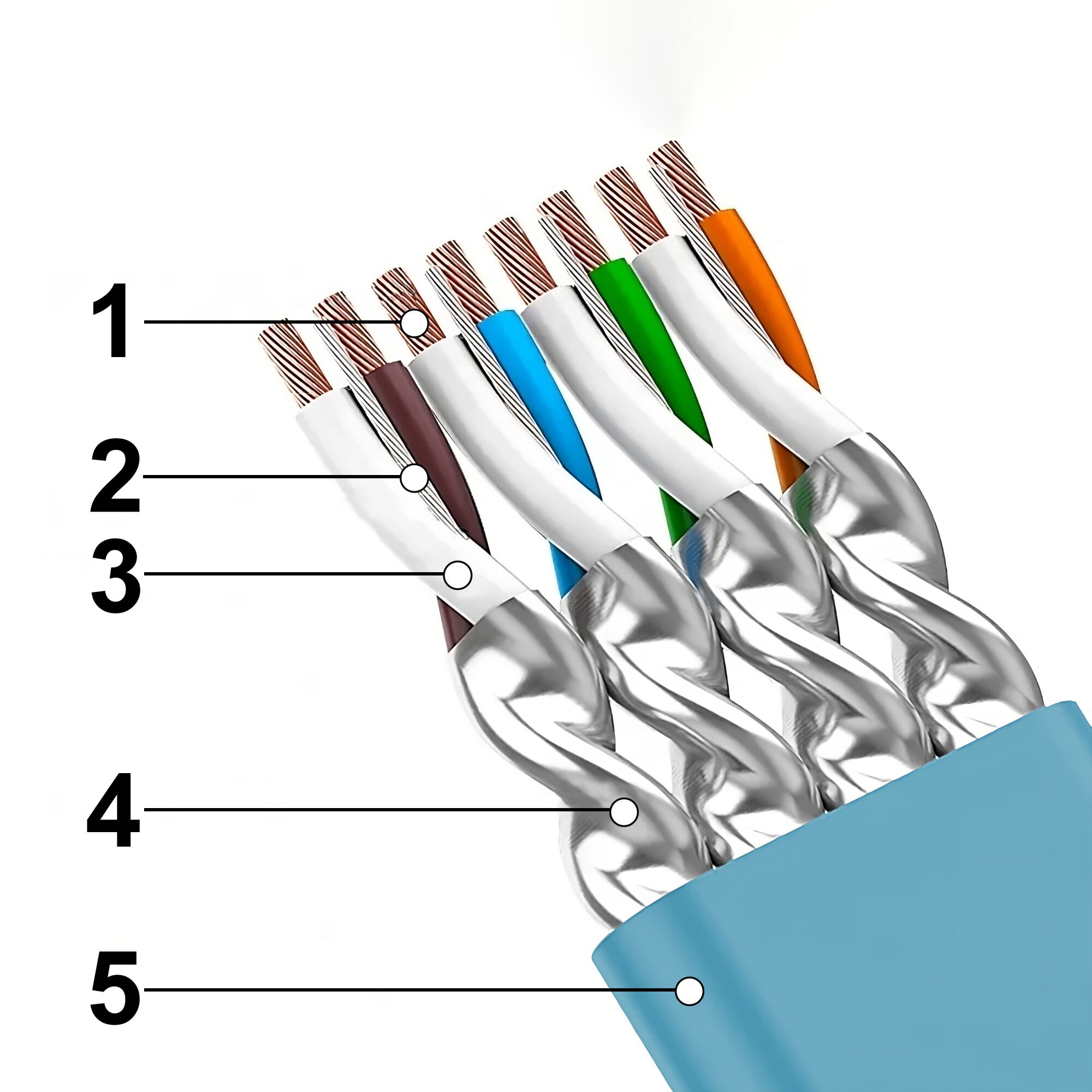 Cablu de Retea Plat UFTP CAT7, 10Gbps, 600Mhz, RJ45, 8P8C, 1m, Albastru ...