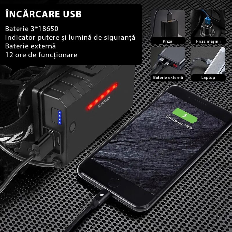 Lanterna de cap LED Profesionala GLIMATECH, 5 Moduri de lumina alba ...