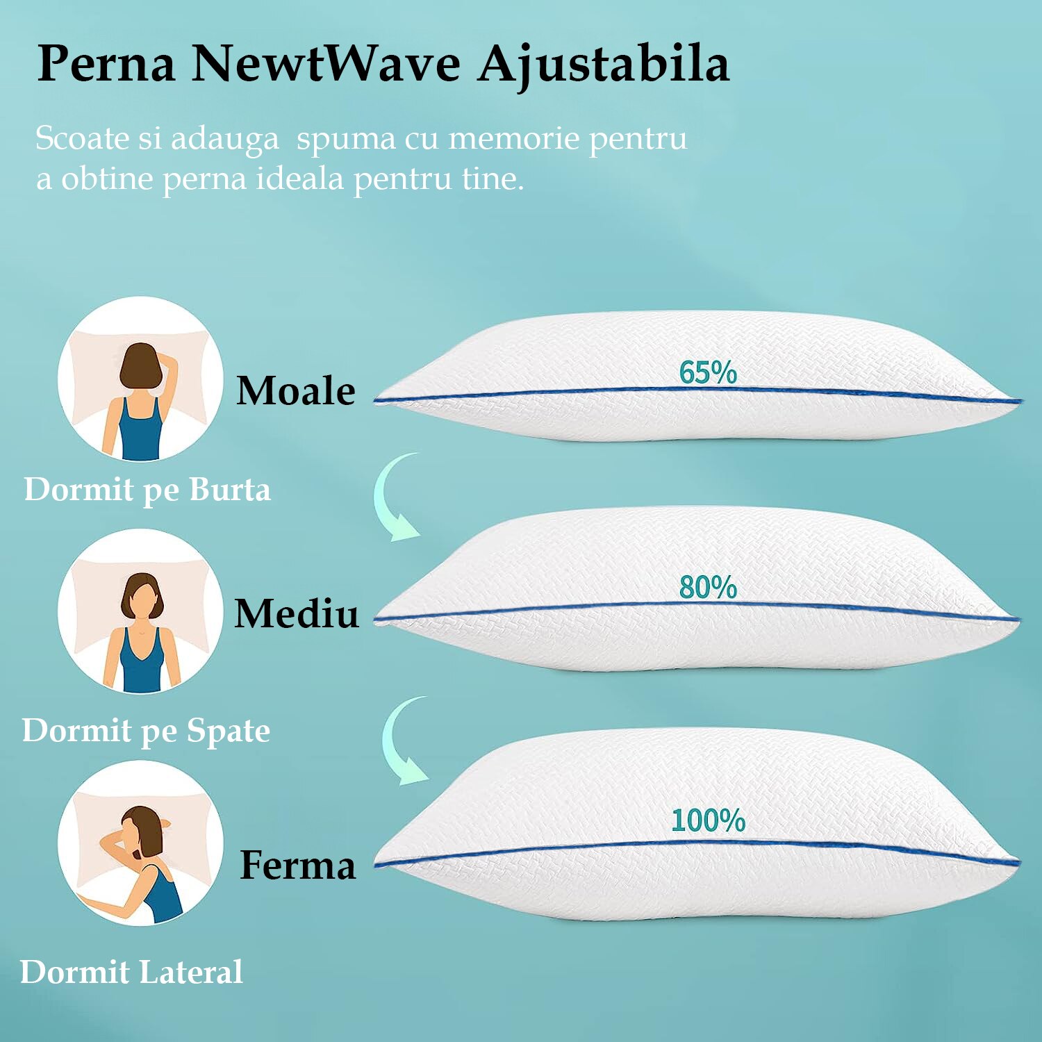Perna ortopedica pentru dormit ajustabila NextWave®️, Spuma cu Memorie ...