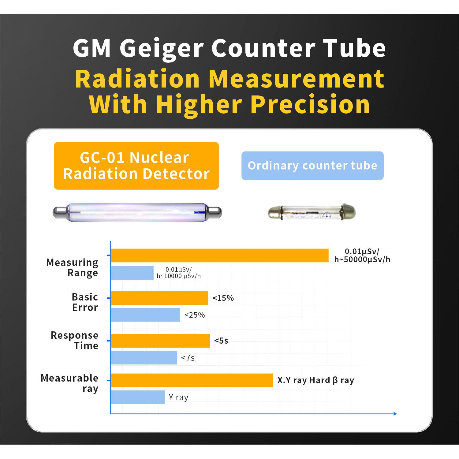 Detector de radiatie nucleara, poate detecta raze X, β, γ dozimetru ...
