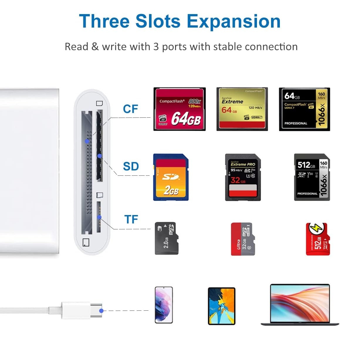 Cititor de carduri Type-C, Roffie, Alb - eMAG.ro
