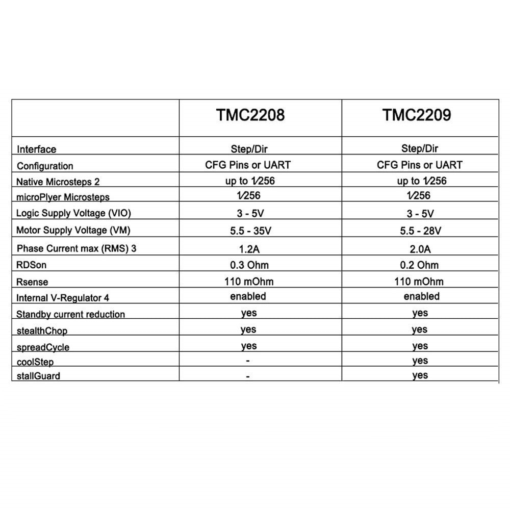 Placa de baza pentru printer 3D, BigTreeTech, SKR V1.4 Turbo, 32 bits ... Placa de baza pentru printer 3D, BigTreeTech, SKR V1.4 Turbo, 32 bits ...