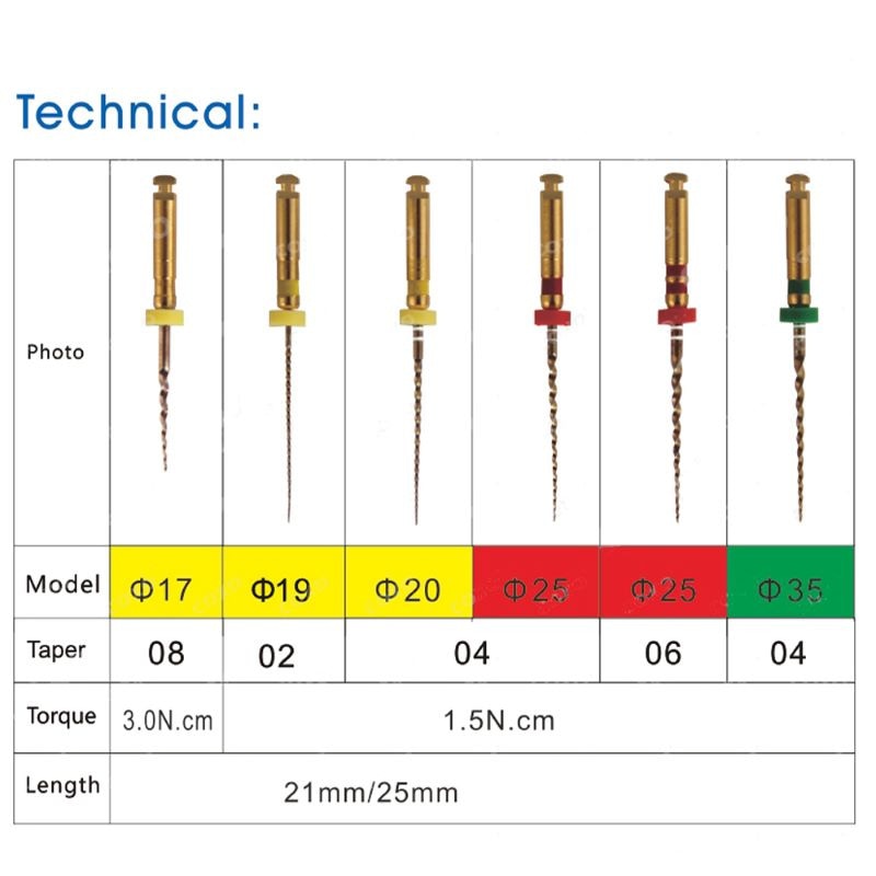 Ace endodontice rotative asortate din Nichel-Titan utilizate in ...