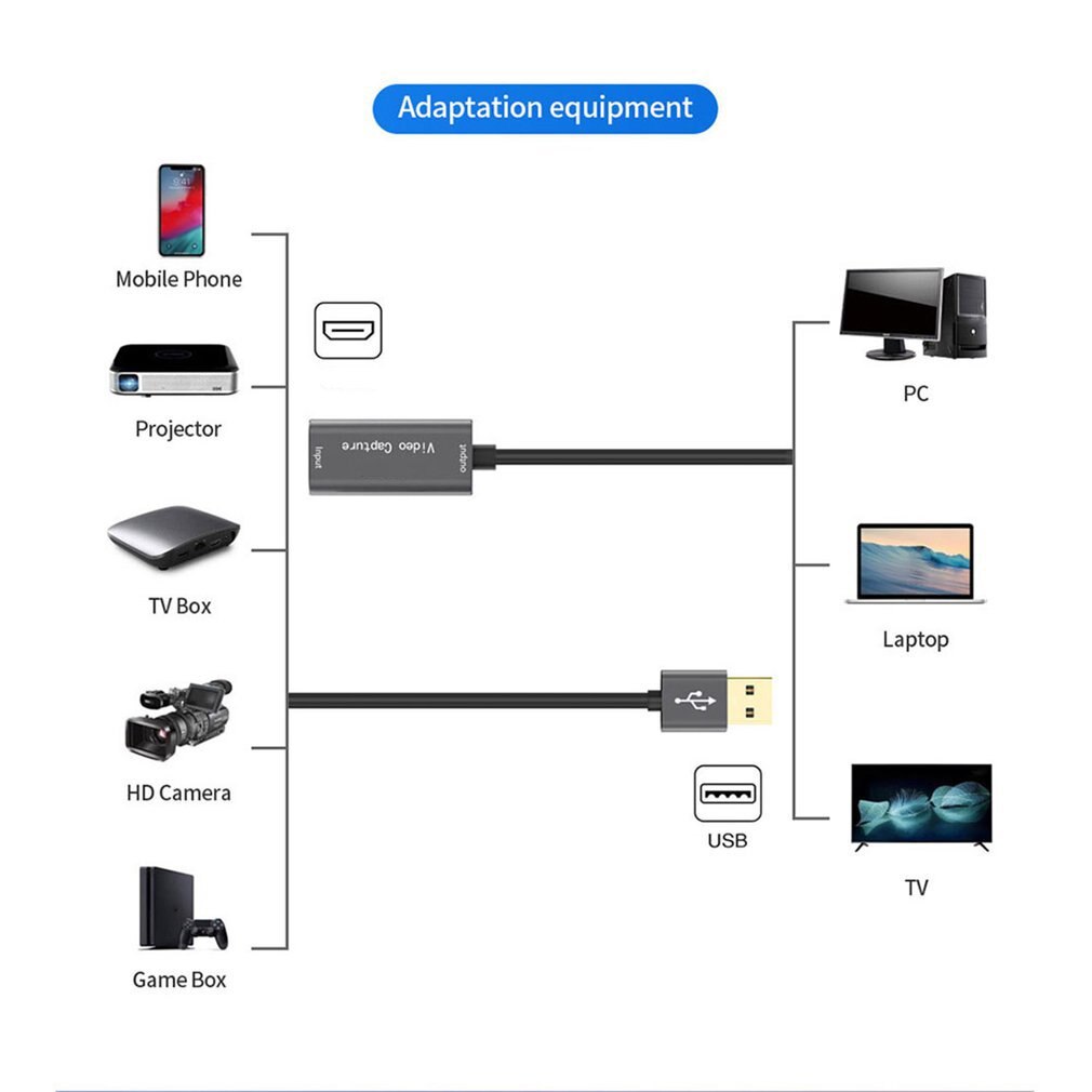 Cablu USB 3.0 pentru captura video HDMI 1.4, format JPEG/WAV/AVI, HOPE ...